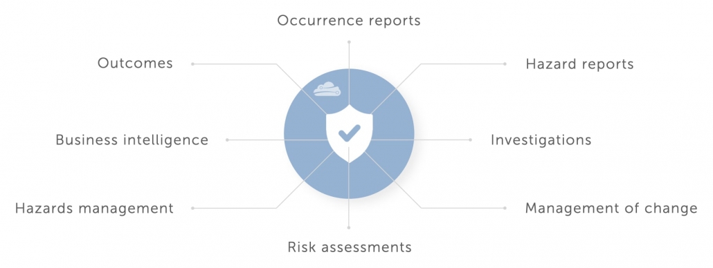 Aviation Safety Management System Software for Air Operators