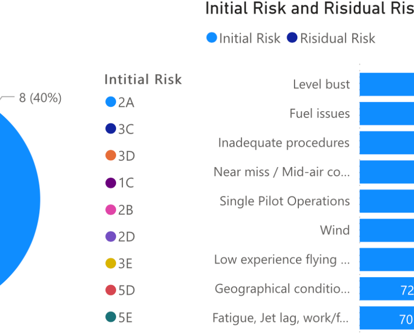 Aviation business intelligence software | Skylegs